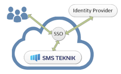 Single Sign On med SAML2 - SMS Teknik